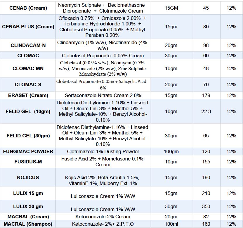 Dermatology Products Franchise - 100+ Products - Medisync Pharma
